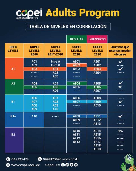 BECAS COPEI - COPEI Language Institute by ESPOL